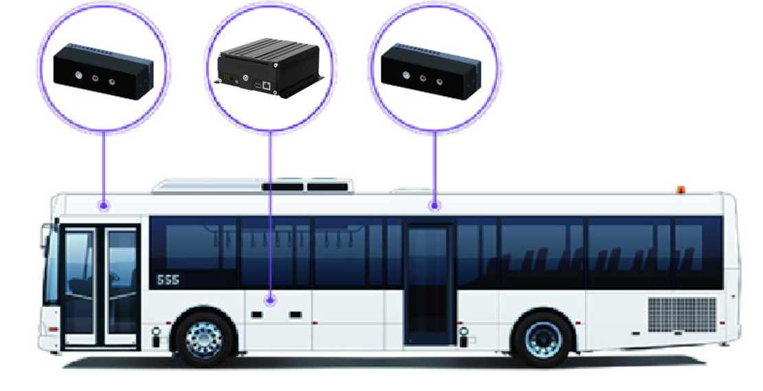 Passenger Counting and Analysis System - Emperor Technology