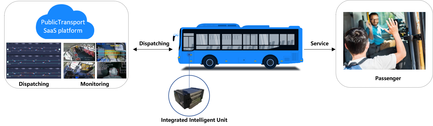 Dispatching and Monitoring System - EMPTECH